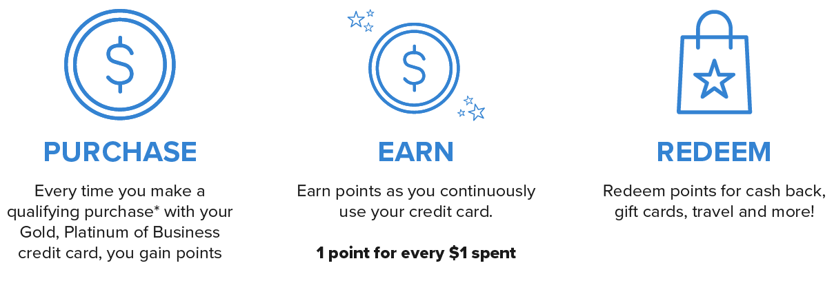 Rcity Rewards — River City FCU