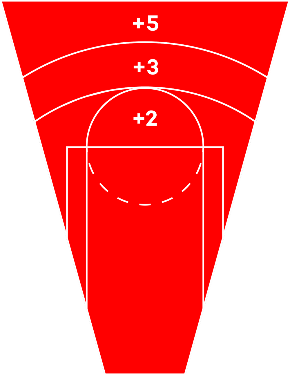 LEAGUES — Shoot 360