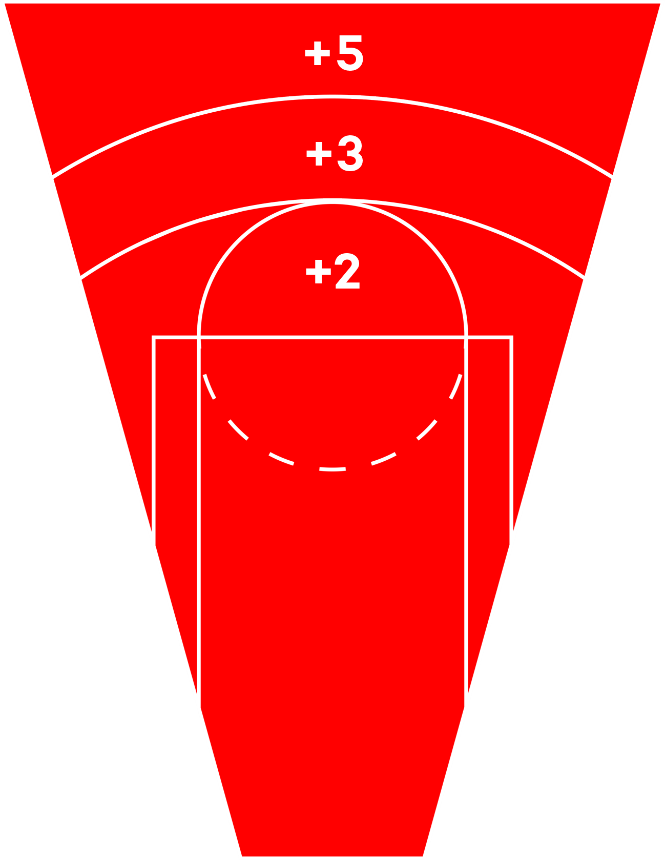 LEAGUES — Shoot 360