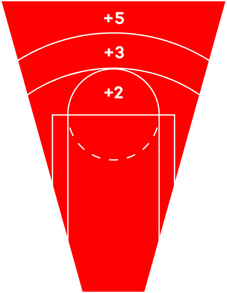LEAGUES — Shoot 360