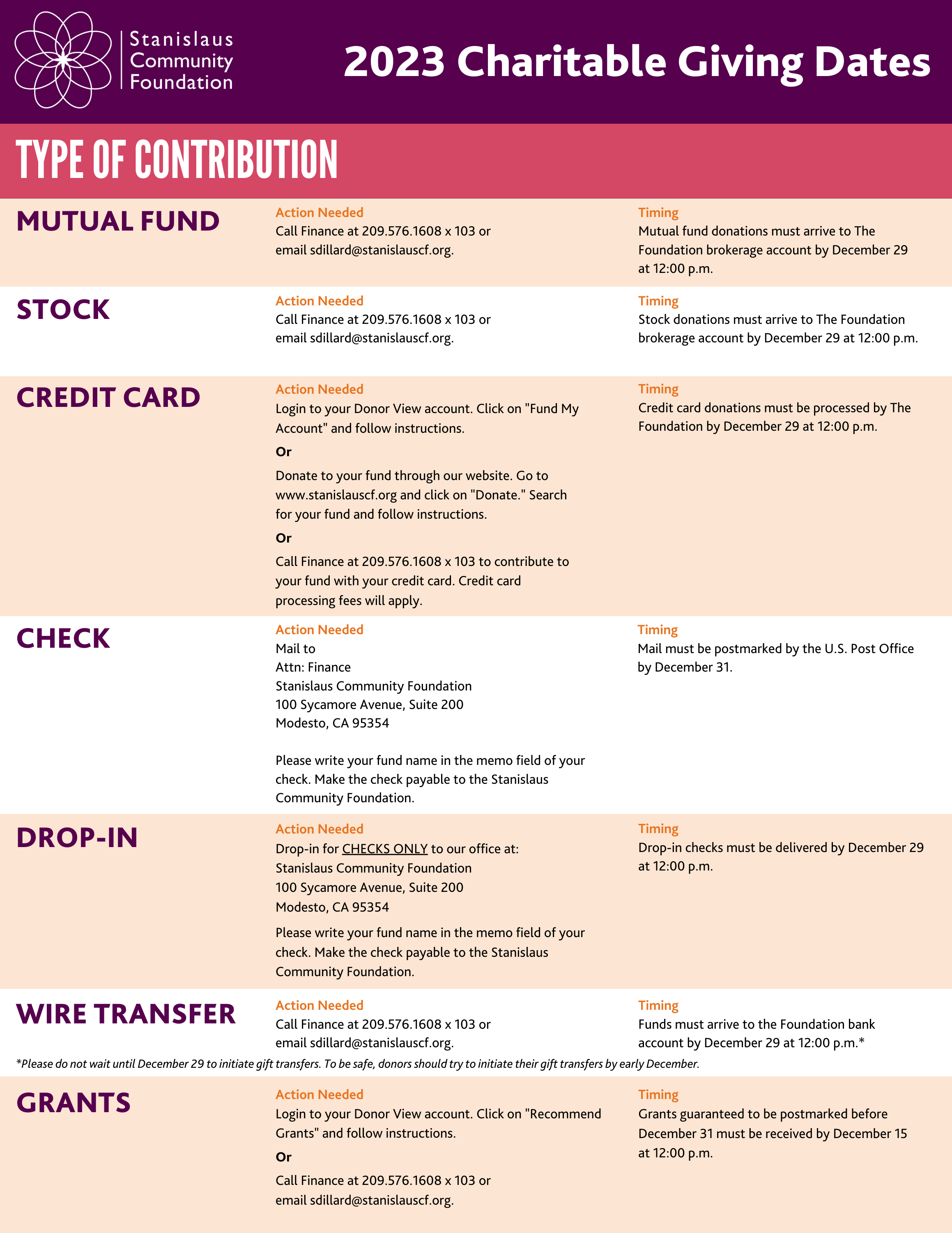 Year End Giving — Stanislaus Community Foundation