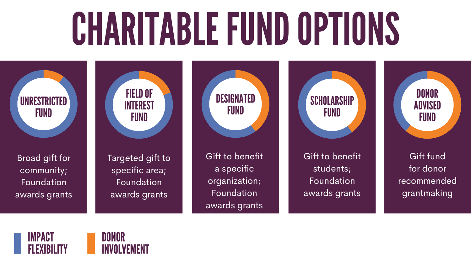 Open a Fund — Stanislaus Community Foundation