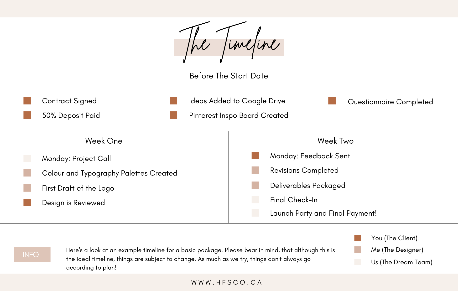 The Two-Week Brand — HFS Co.