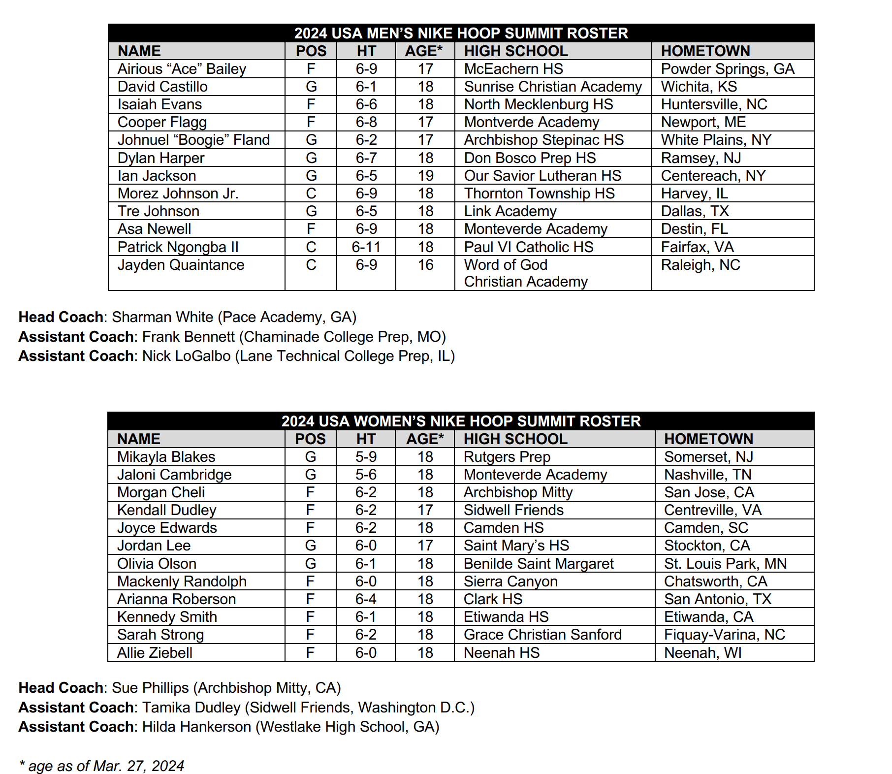 STOMP is The Traction Mat at Nike Hoop Summit — Stomp Athletics