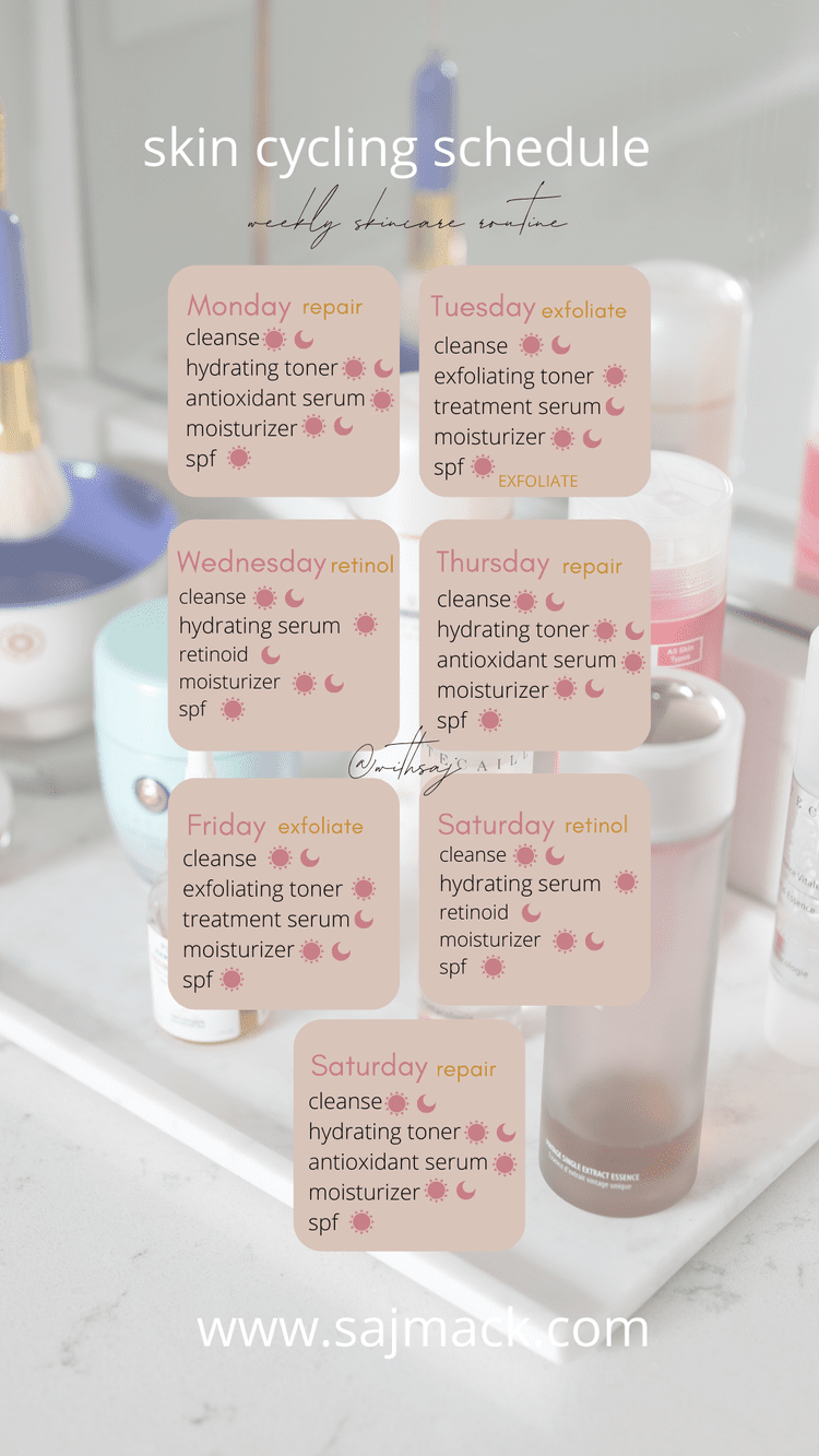 How to Skin Cycle your Skincare Routine — ...with Saj