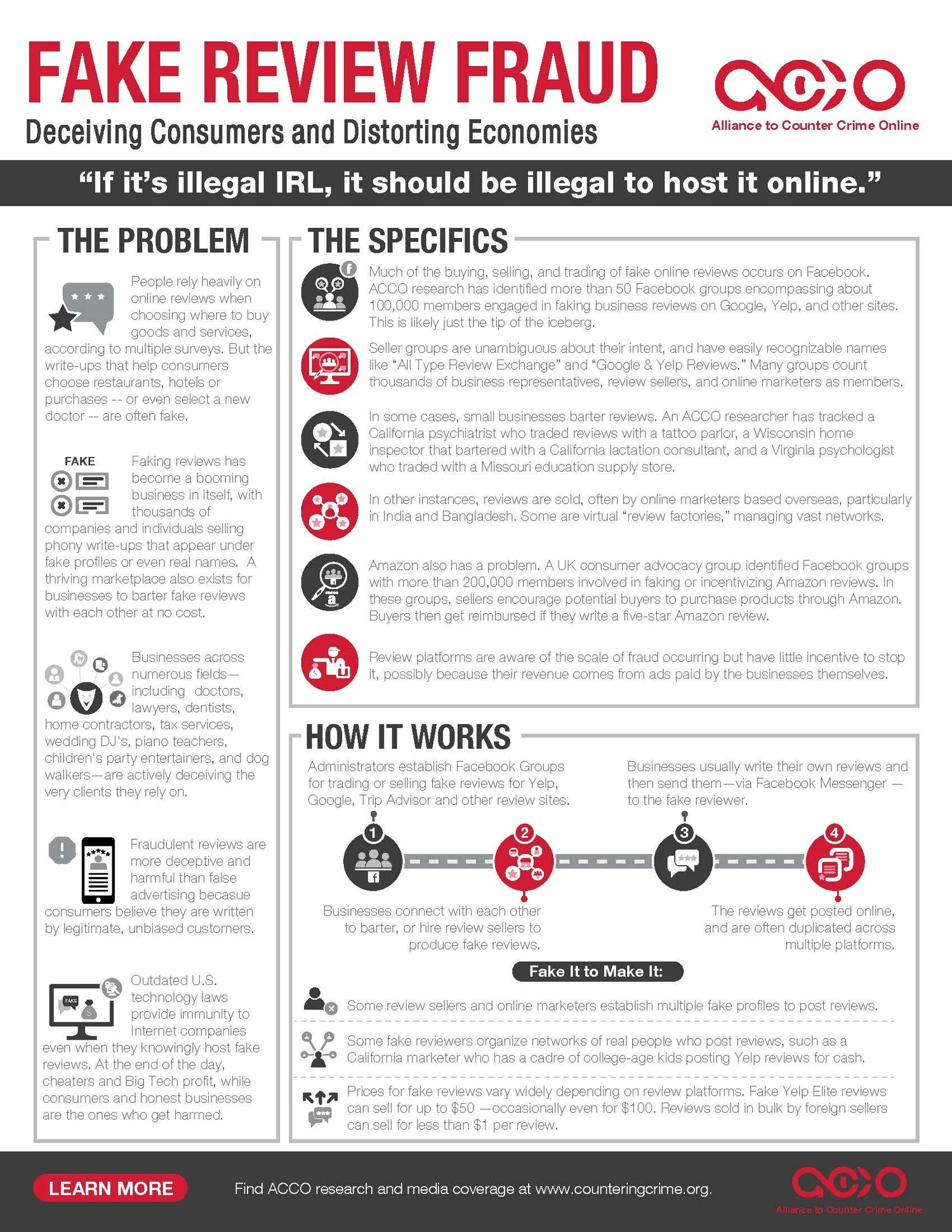 Fake Review Fraud Fact Sheet — ACCO