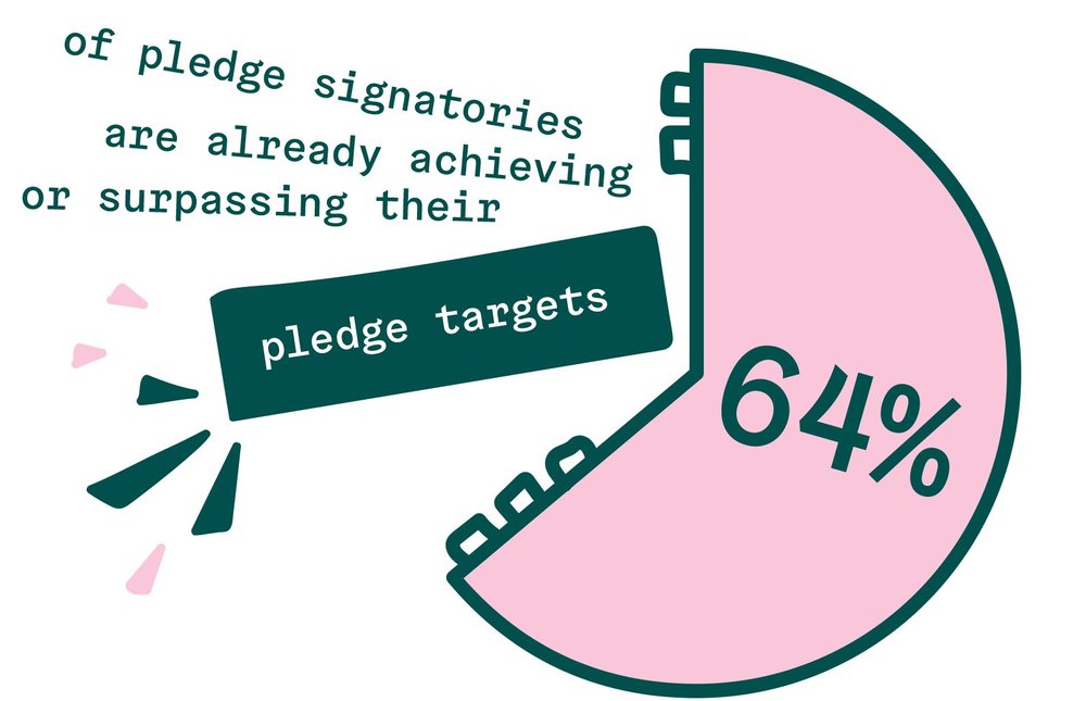 The Keychange Pledge — Keychange