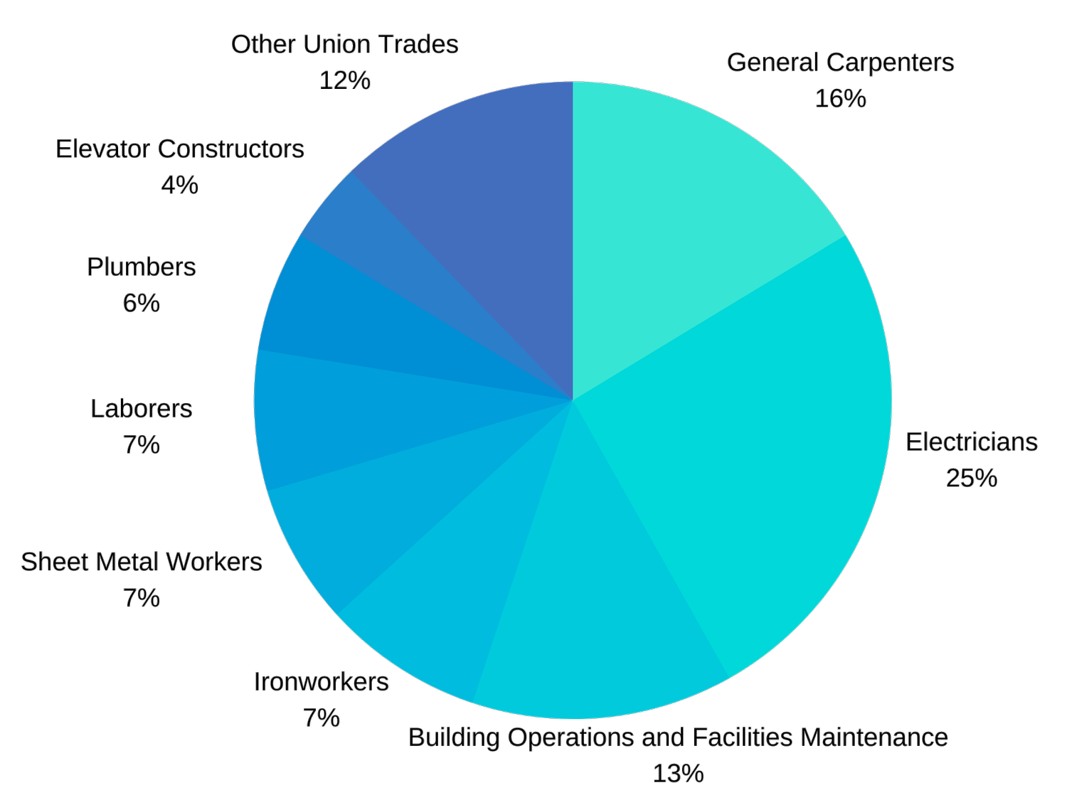 About Us — Nontraditional Employment for Women