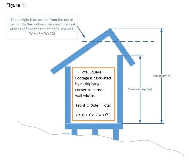 Accessory Building Policy — Homes Association of Cedar Hills