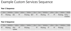 Cybersecurity — Passpoint Security