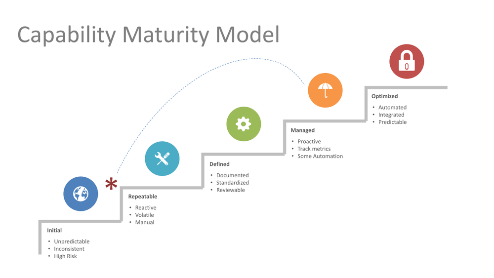 2022 Goal Planning — Organize Nashville
