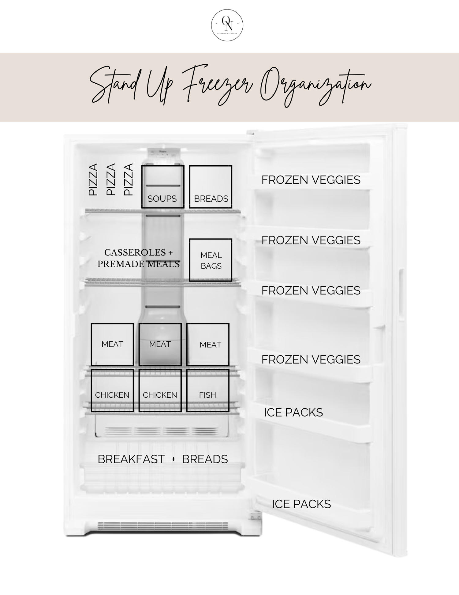 Freezer Organization | Stand Up Freezer | Drawer Freezer Organization | Side-by-Side Freezer ...