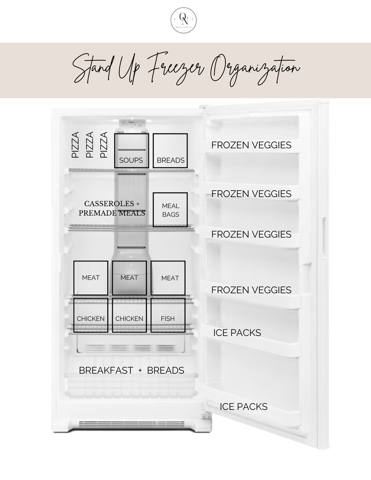 Freezer Organization | Stand Up Freezer | Drawer Freezer Organization ...