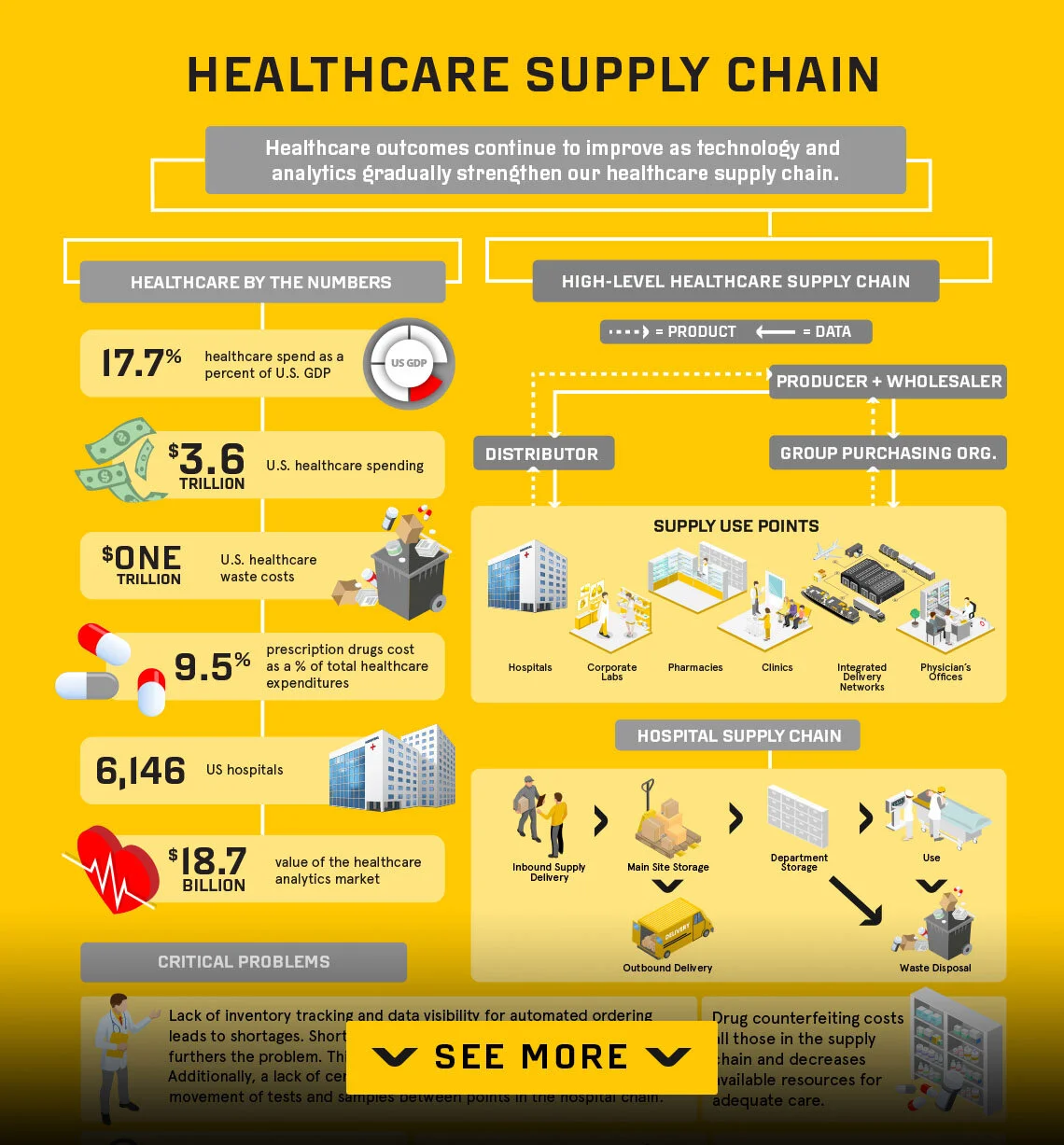 Healthcare Supply Chains By The Numbers — BoxLock