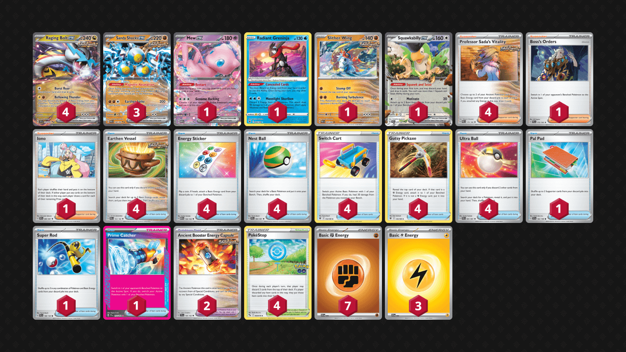 Raging Bolt ex Deck List and Guide — Joseph Writer Anderson