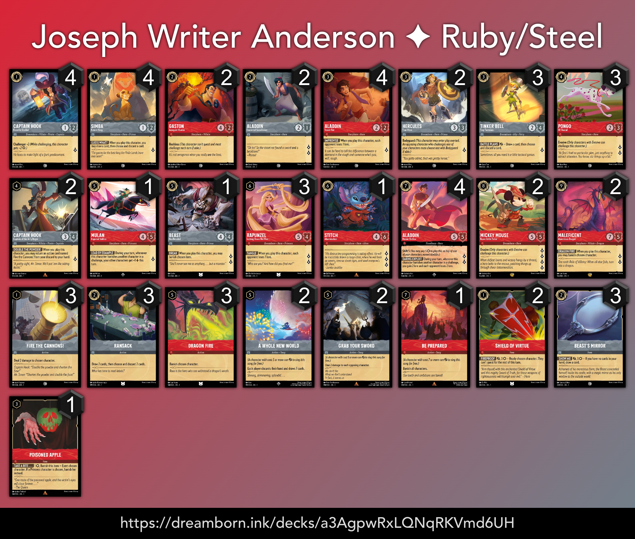 Aladdin – Heroic Outlaw: Ruby/Steel Deck List and Strategy — Joseph ...