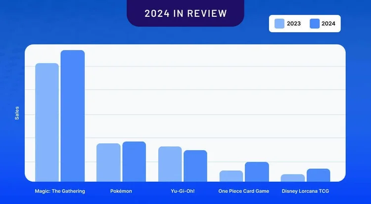 TCGPlayer 2024 Market Trends Depict a Rapidly Changing TCG Landscape ...