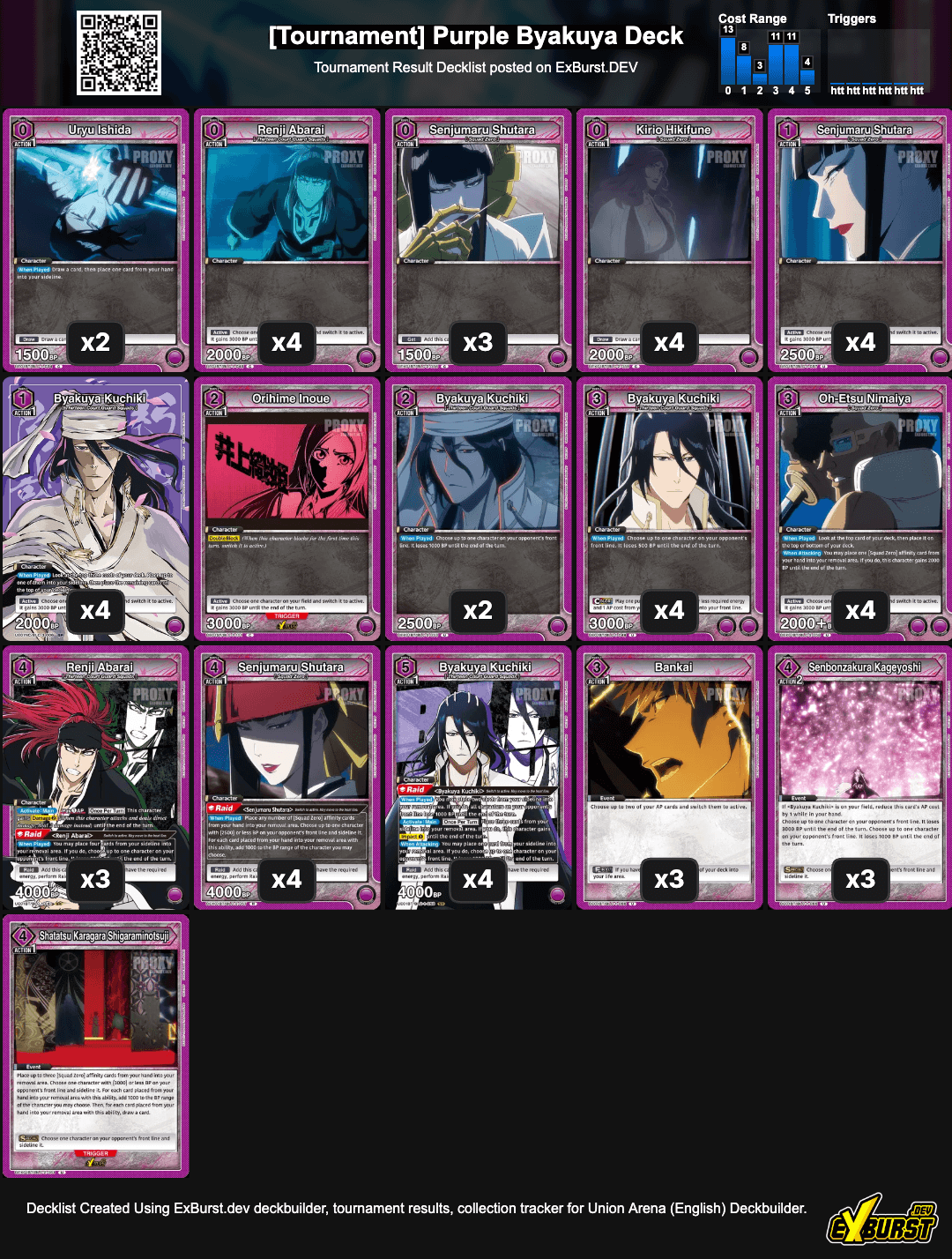 The UNION ARENA Florida Regional Top 16 Depicts a Healing Meta — Joseph ...