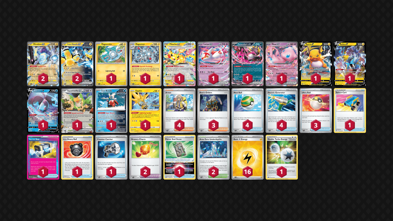 Miraidon ex Deck List and Strategy (Surging Sparks Update) — Joseph ...