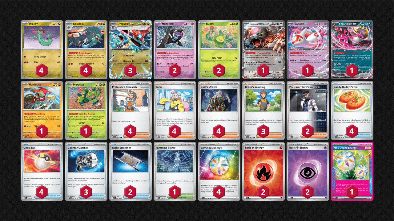 The Best Pokemon TCG Standard Meta Decks (August 2025) — Joseph Writer ...