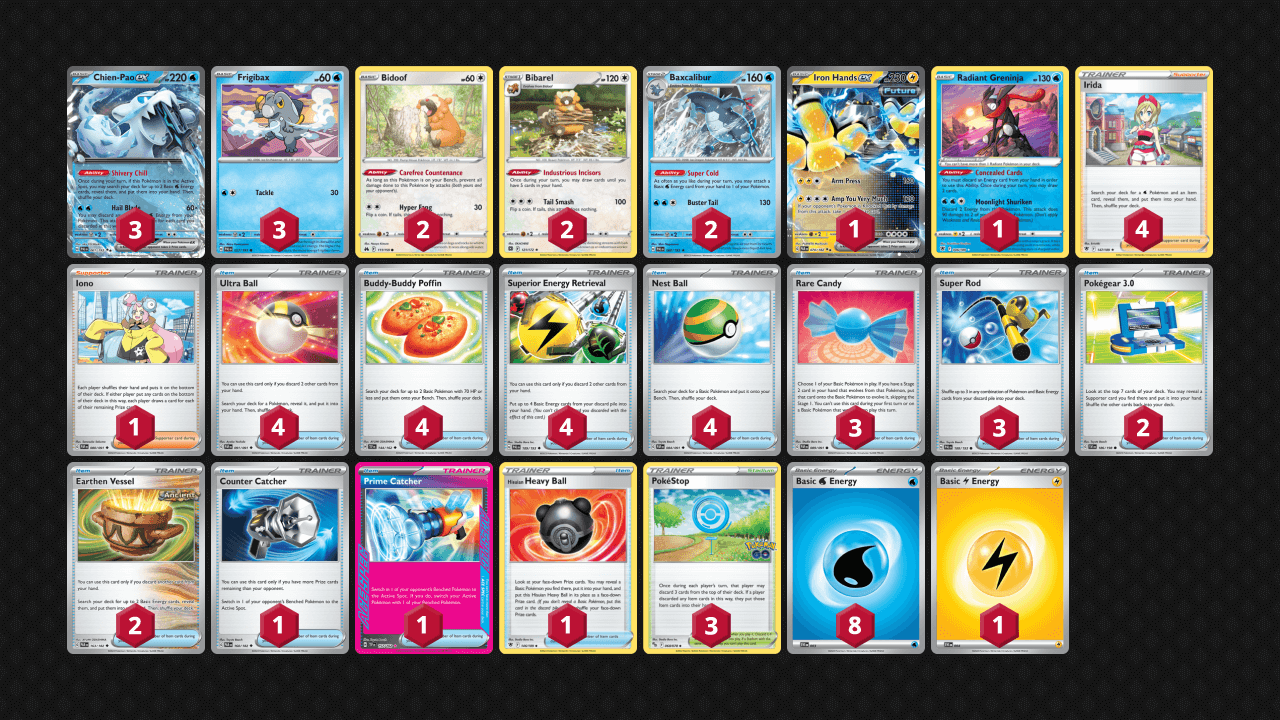 The Best Pokemon TCG Standard Decks (Post 2024 Rotation) — Joseph ...