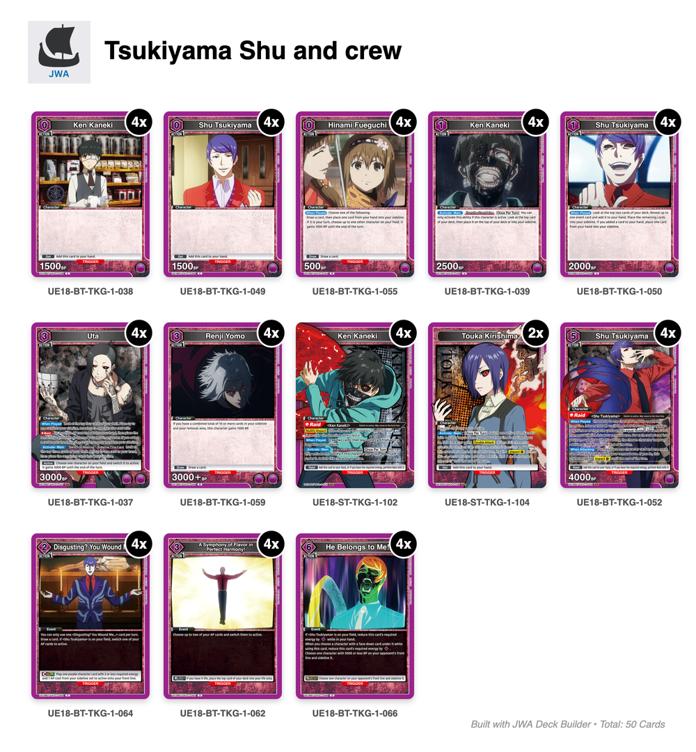 UNION ARENA: Every Tokyo Ghoul Deck, Ranked — Joseph Writer Anderson
