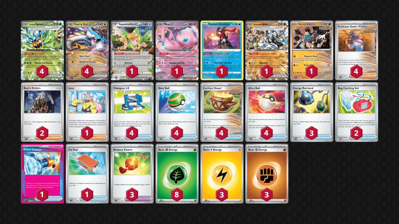The Best Pokemon TCG Meta Decks (Twilight Masquerade) — Joseph Writer ...