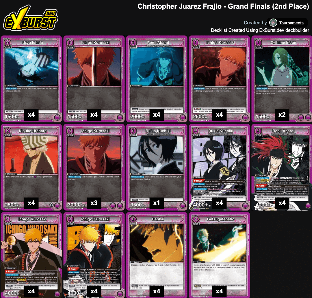 The Best UNION ARENA TCG Decks Right Now (2025) — Joseph Writer Anderson