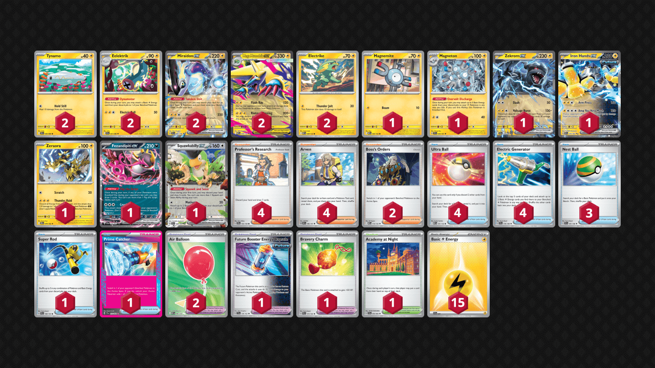 Every Mega Evolution Pokemon Deck, Ranked — Joseph Writer Anderson