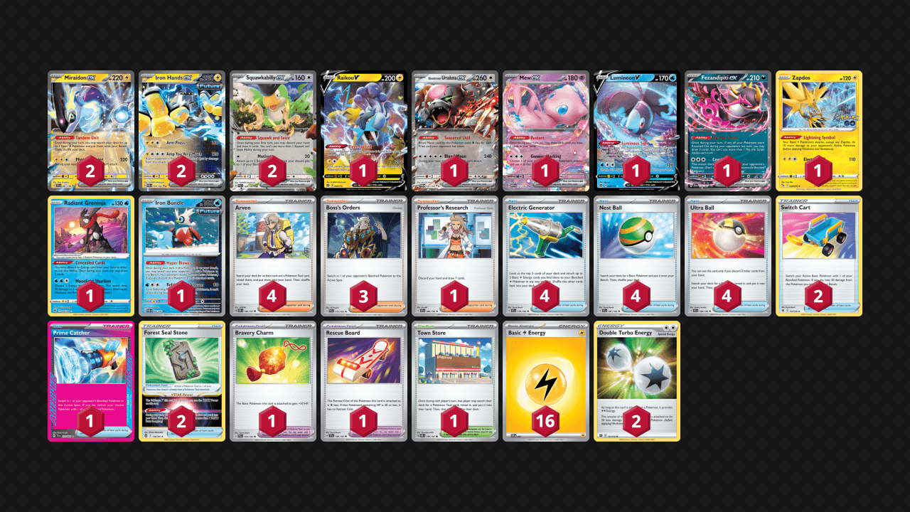Miraidon ex Deck List and Strategy (3rd at Worlds 2024) — Joseph Writer ...