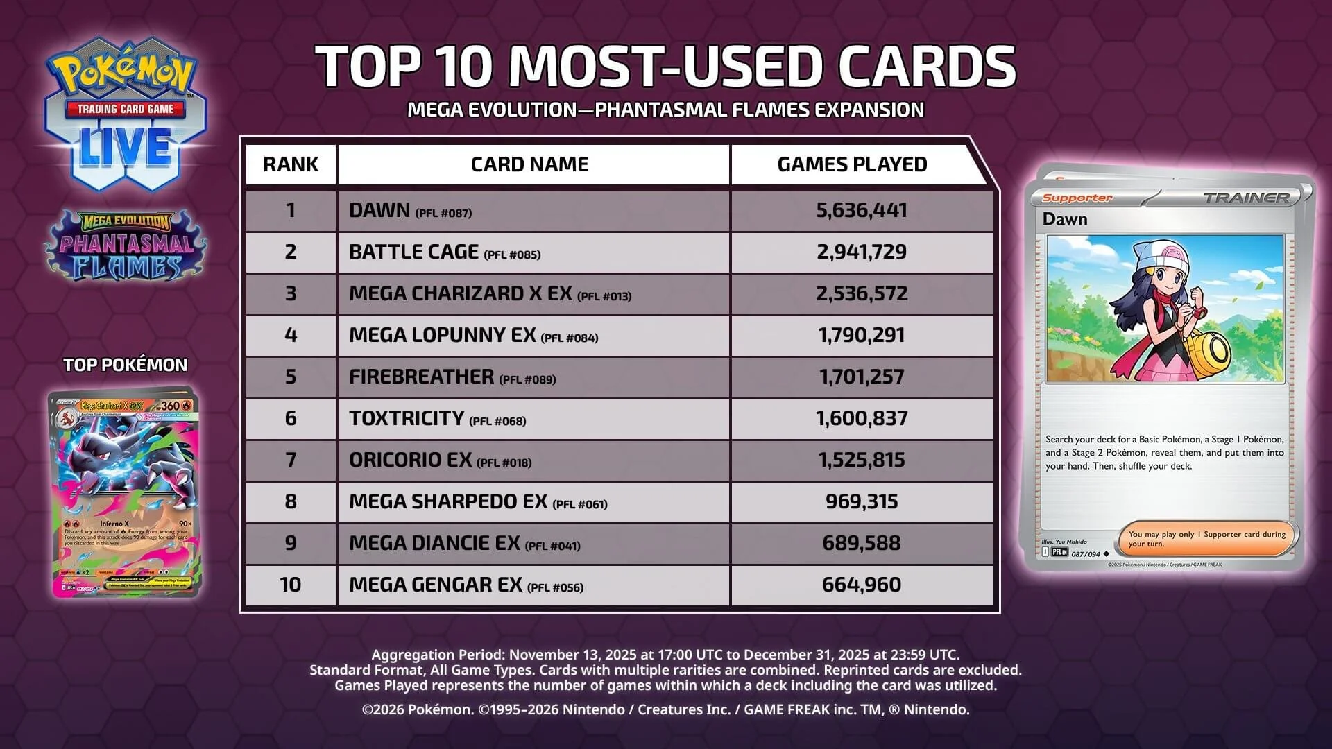 Pokemon TCG Live: 10 Most Played Phantasmal Flames Cards — Joseph ...