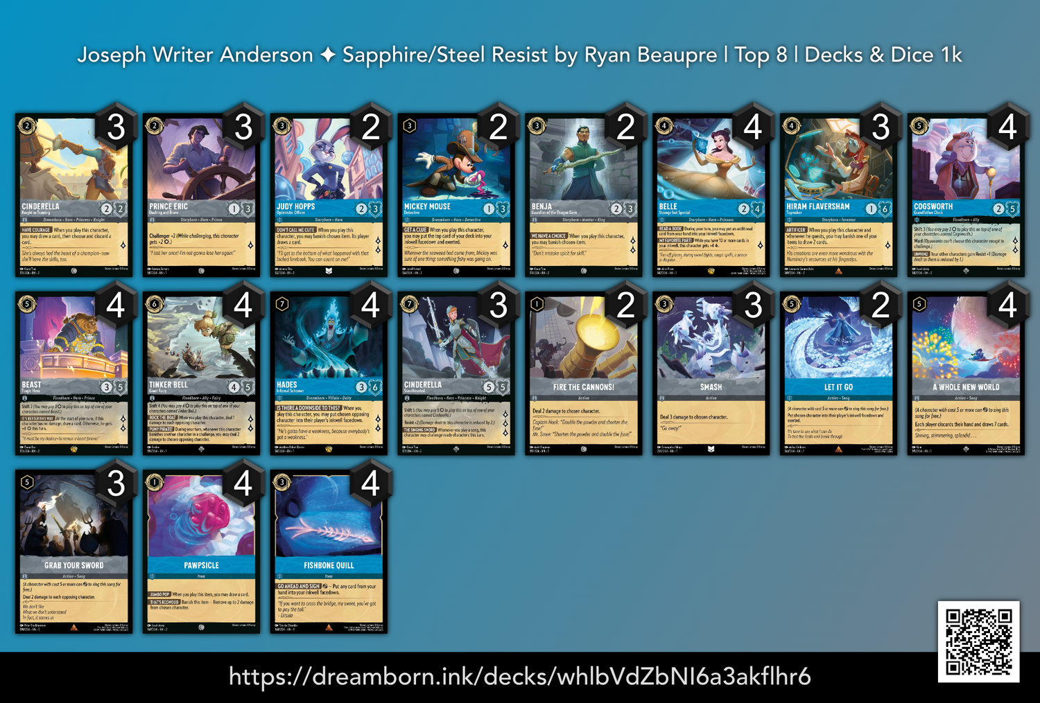 Disney Lorcana Sapphire/Steel Resist Deck List and Strategy Guide — Joseph Writer Anderson