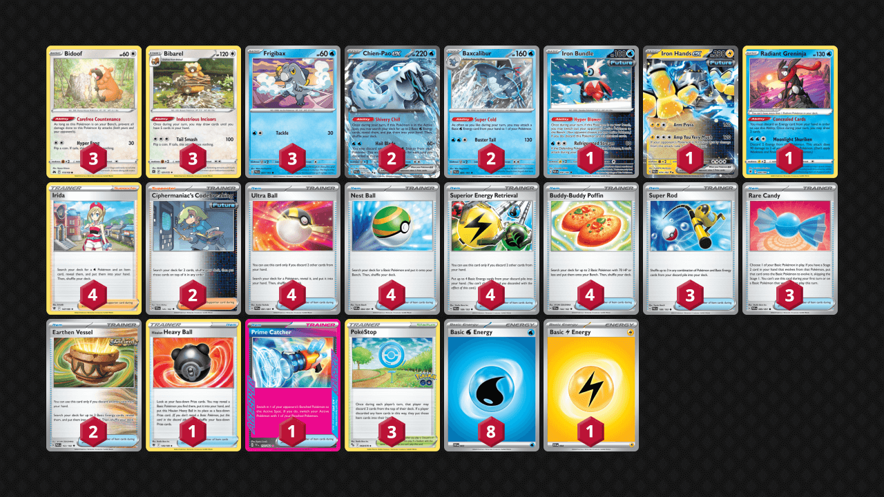 Chien-Pao ex Deck List and Guide (Post 2024 Rotation) — Joseph Writer ...