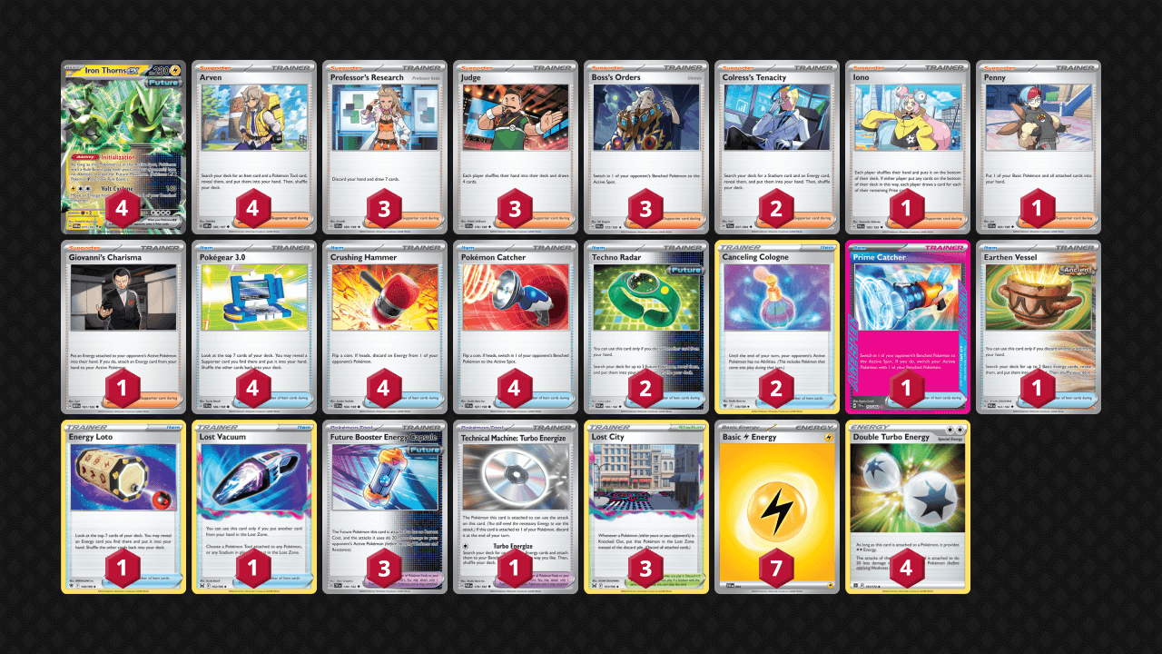 The 10 Best Pokemon TCG Decks (Stellar Crown) — Joseph Writer Anderson