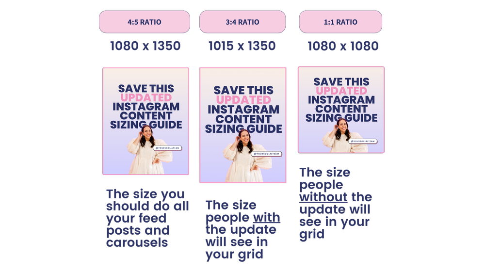 Understanding the Instagram Grid Size and Dimensions (2025 Instagram ...