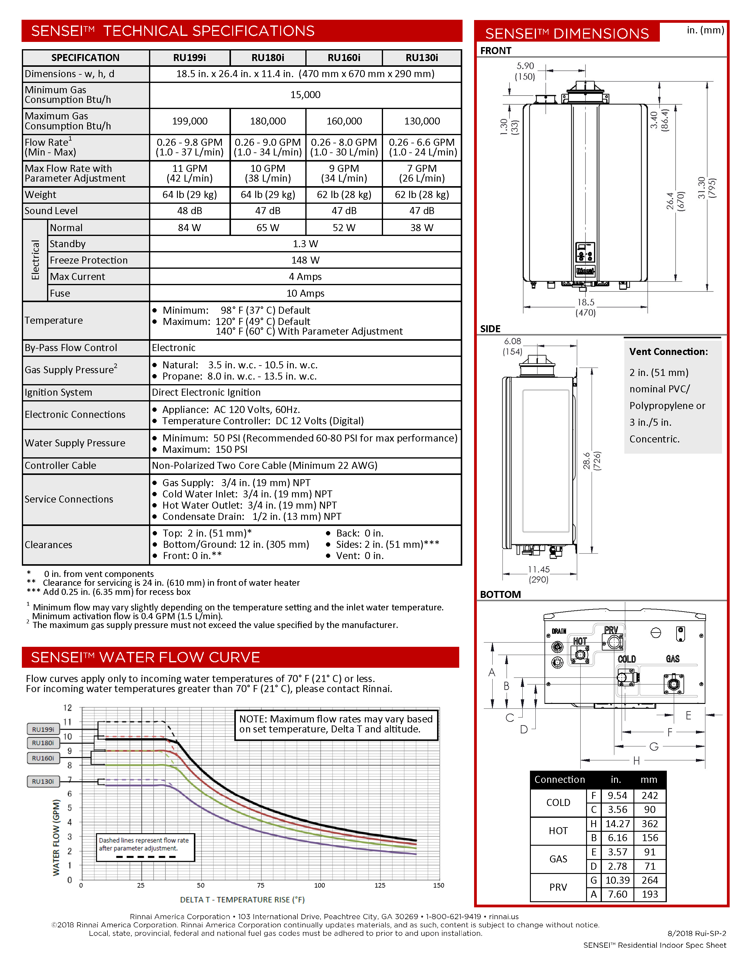 General 1 — Legacy Mechanical Services LLC