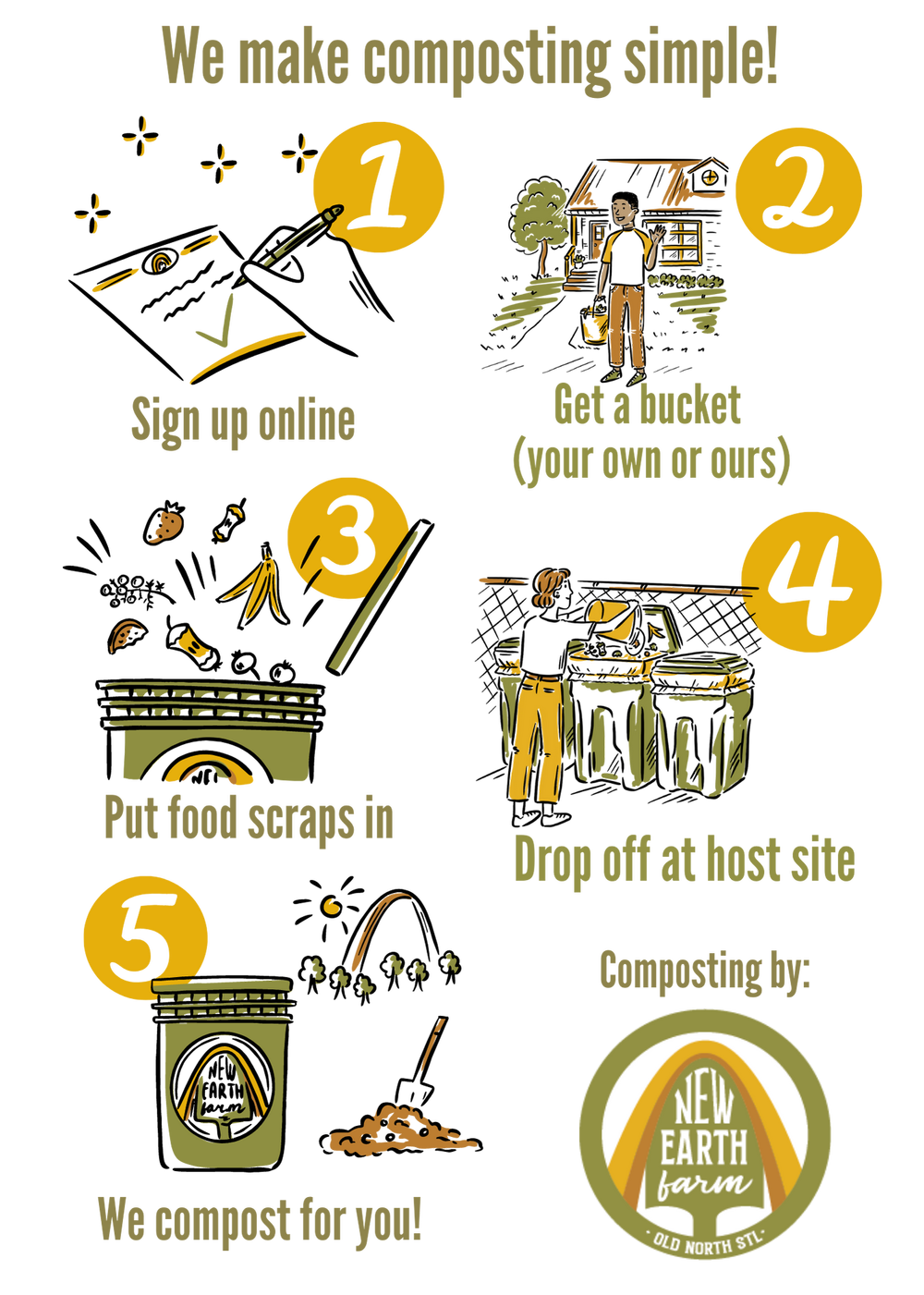 Household Composting — New Earth Farm