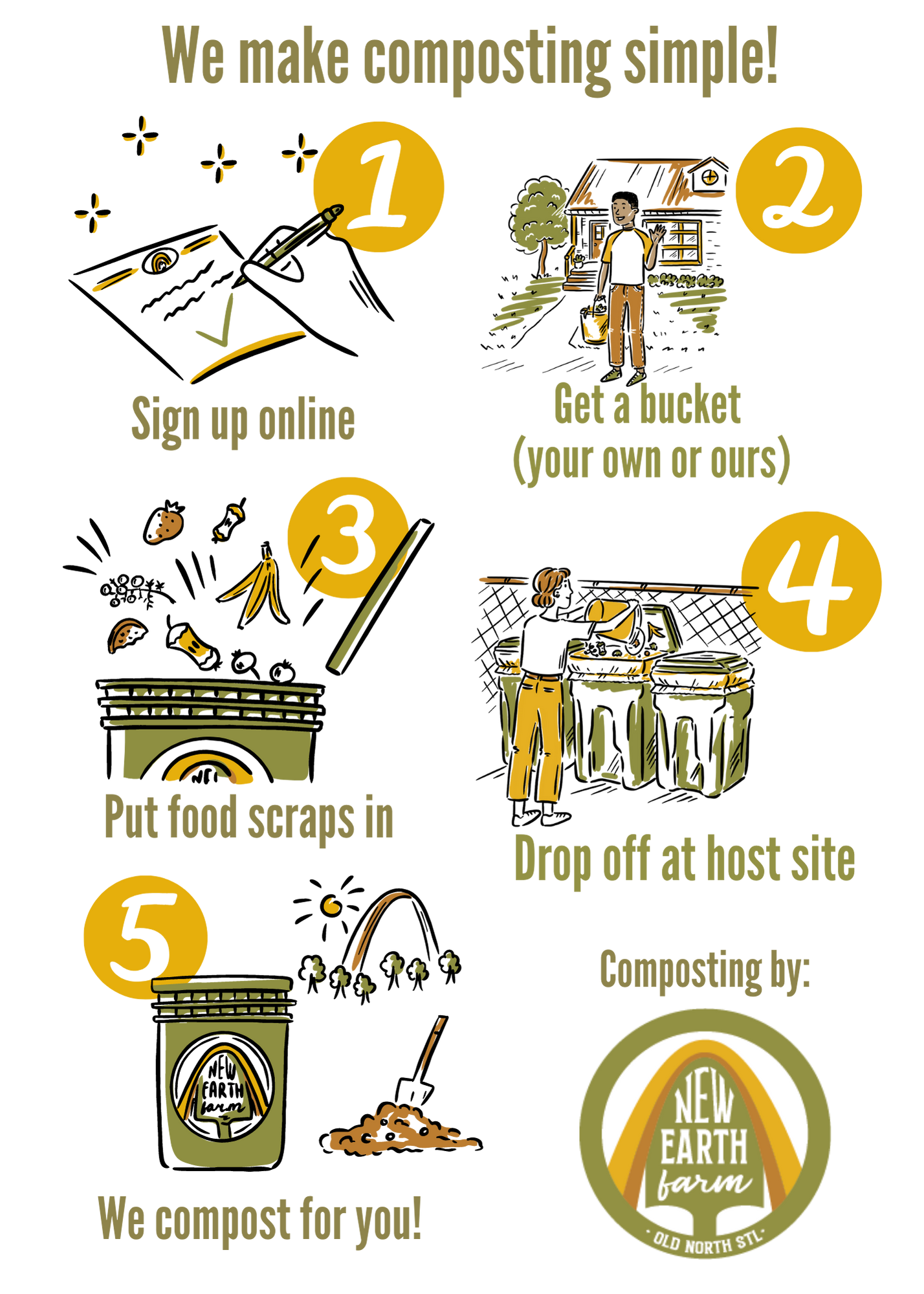 Household Composting — New Earth Farm