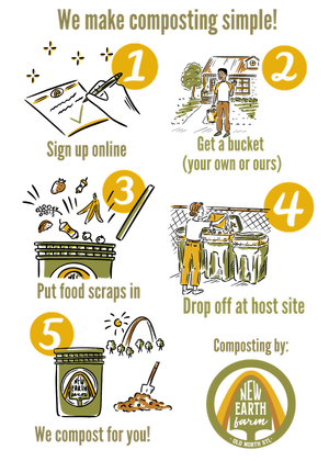 Household Composting — New Earth Farm