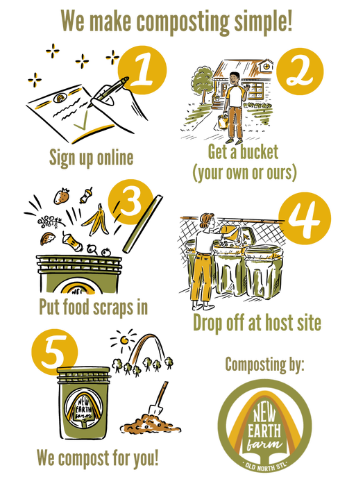 Household Composting — New Earth Farm
