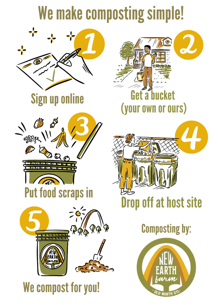 Household Composting — New Earth Farm