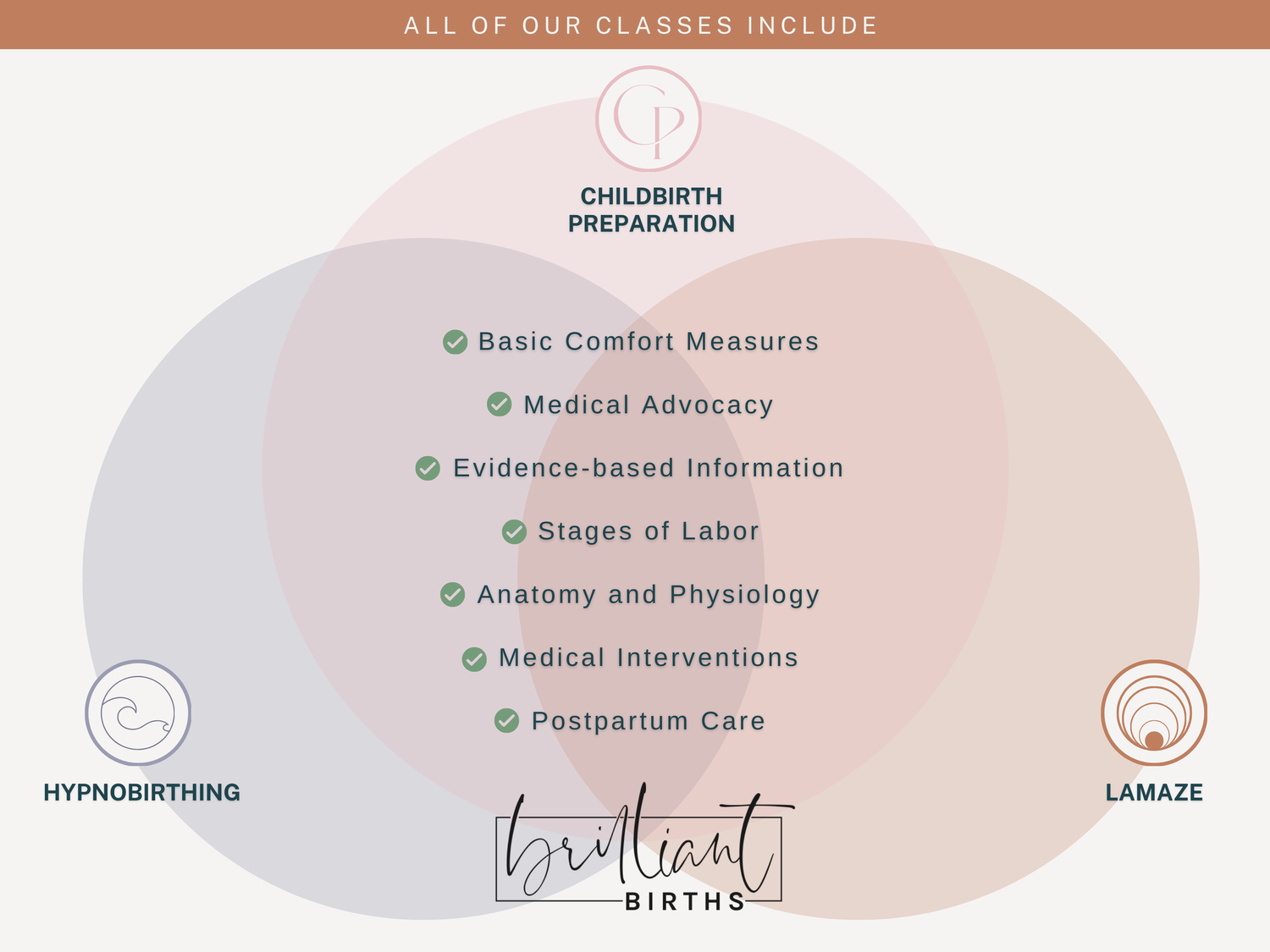 Childbirth Classes and Birth Education — Brilliant Births