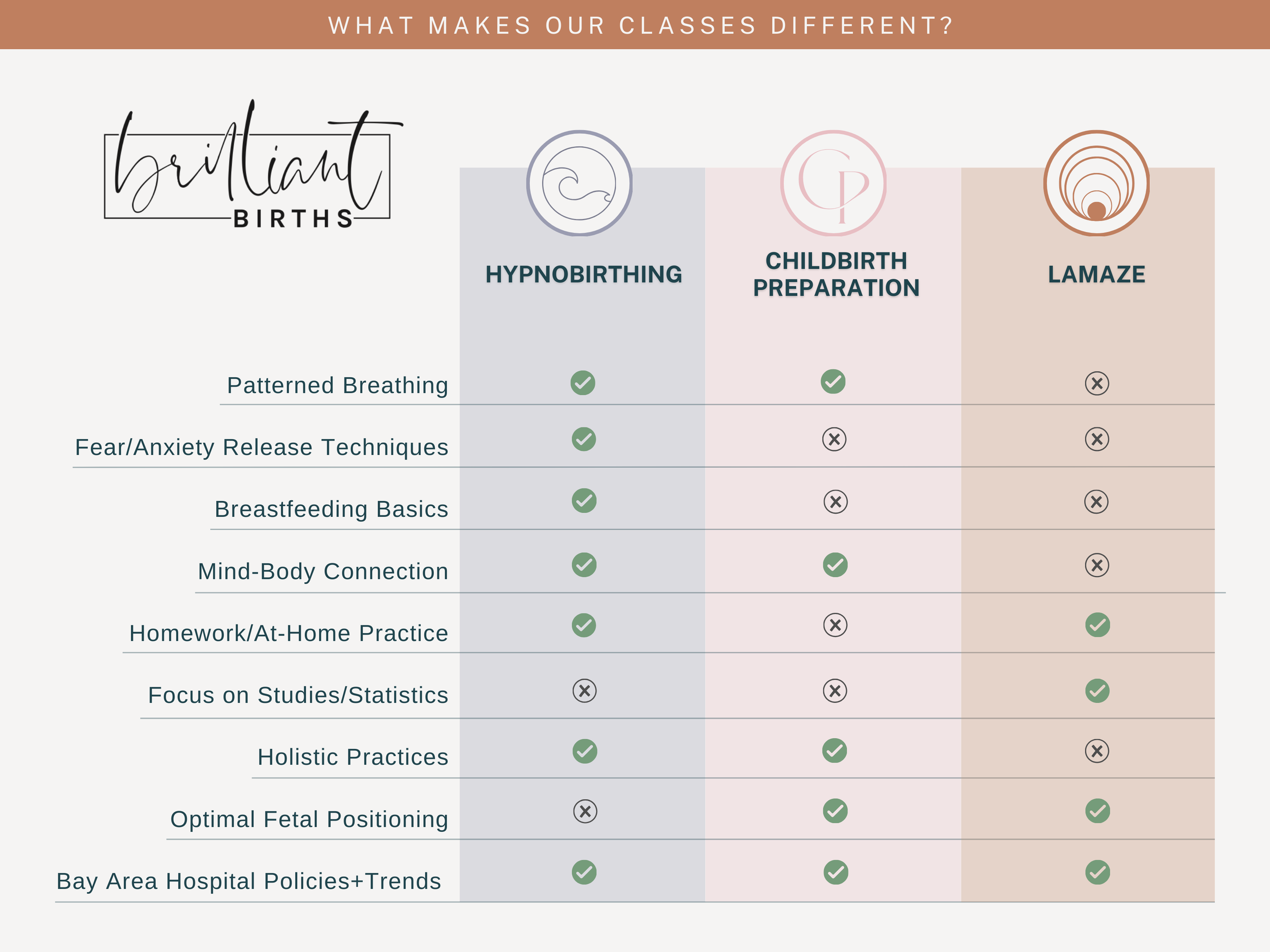 Childbirth Classes and Birth Education — Brilliant Births