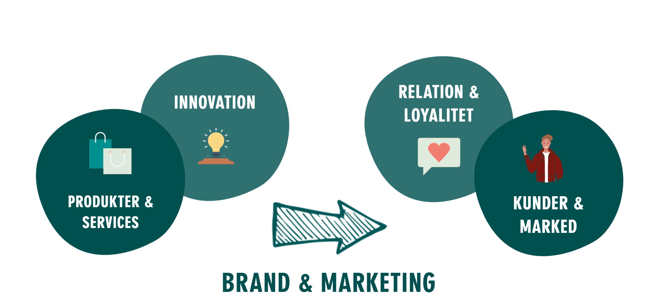 Business Development
