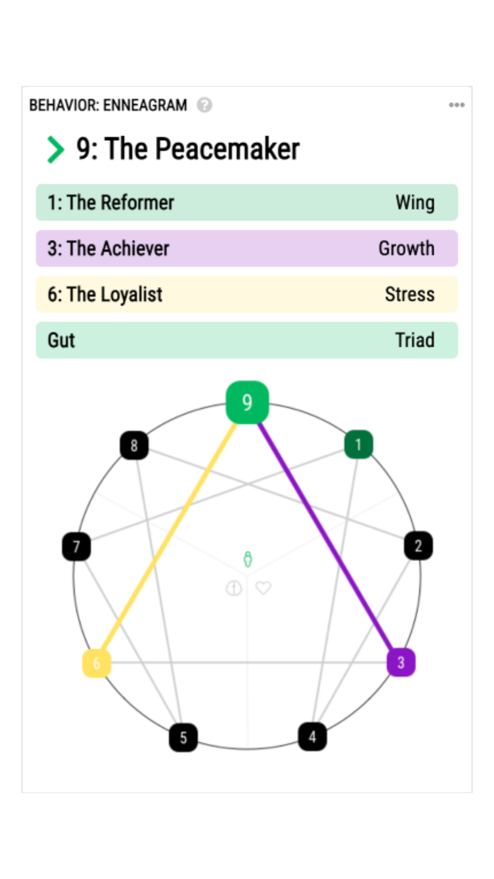 What I've learnt from my Enneagram Assessment — Erlina Sidik - Leadership Coach, Trainer and ...