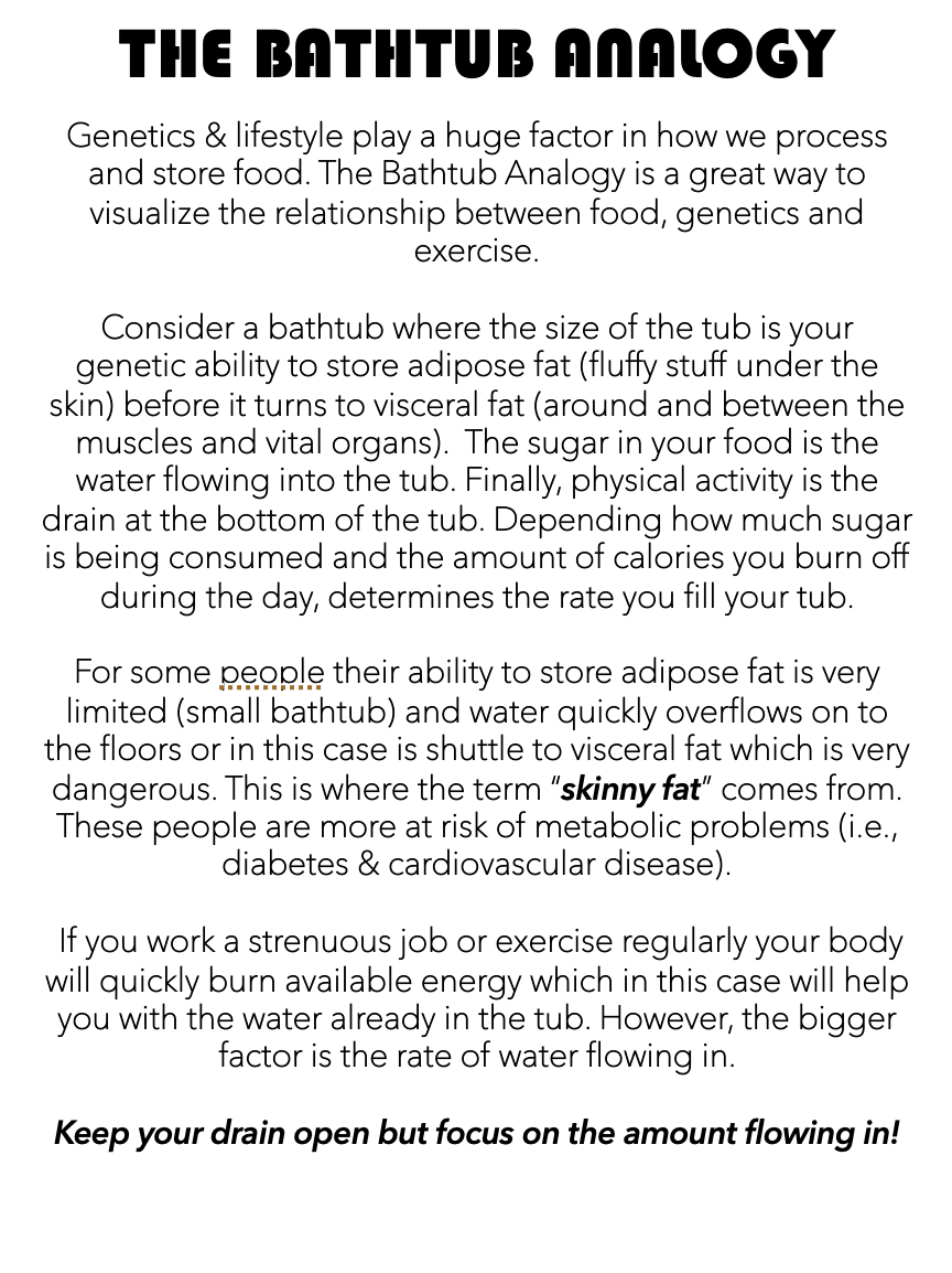 Macronutrient Infographs Bathtub Analogy Popular Calories DMPFIT