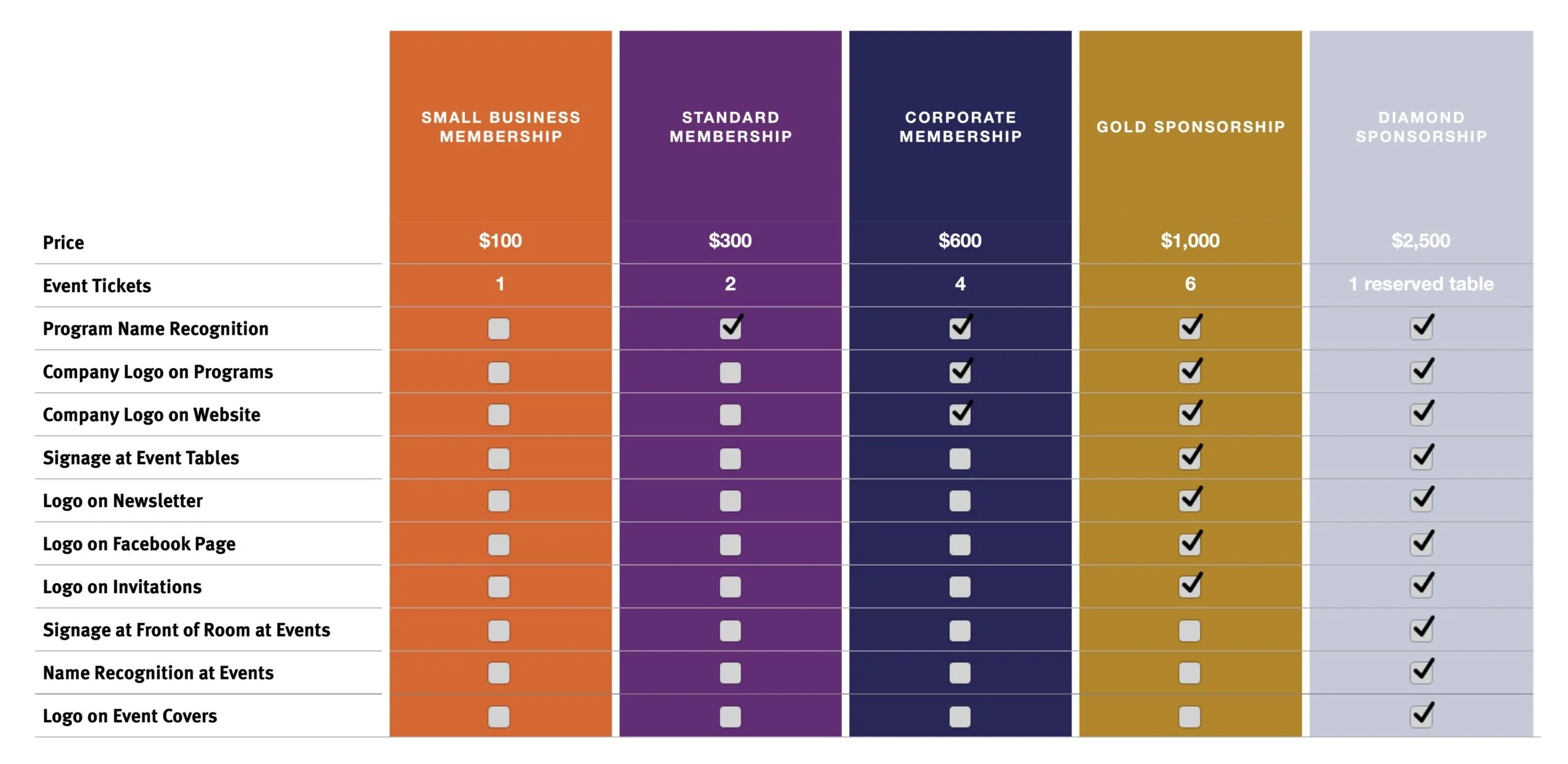 Membership — SSSBA