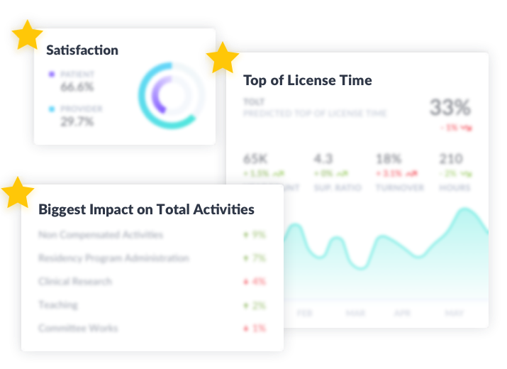Future of Work | Enterprise Time Intelligence - TimeStudy
