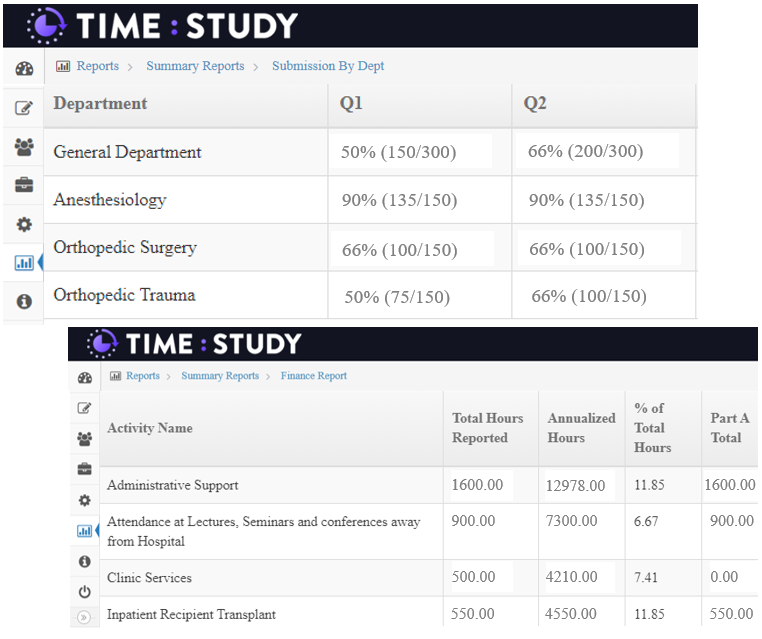 CMS Medicare Reimbursement | Physician Time Studies — Time Study