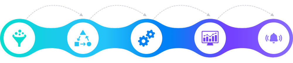 CMS Medicare Reimbursement | Physician Time Studies — Time Study